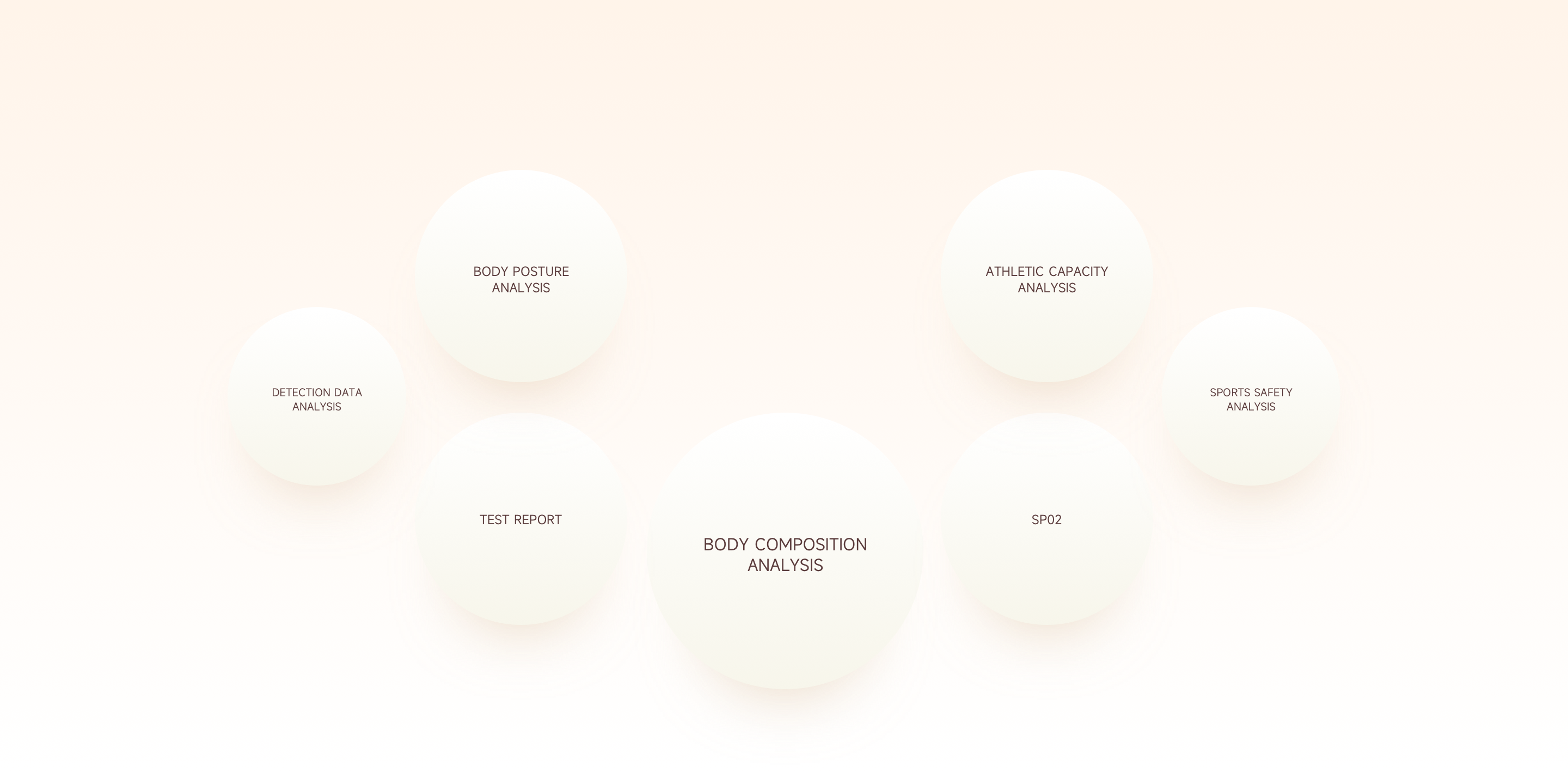 anovator | smart body composition analyzer
