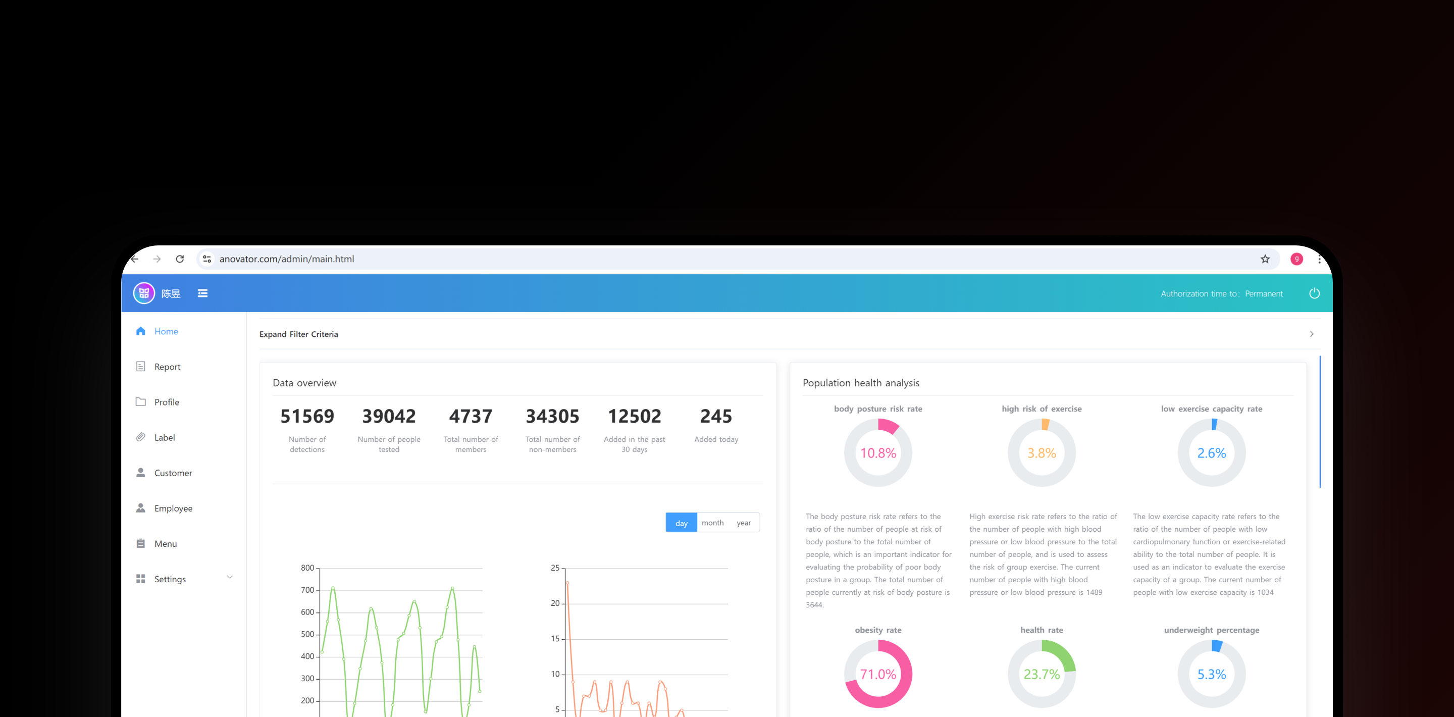 anovator | M1 body composition analyzer
