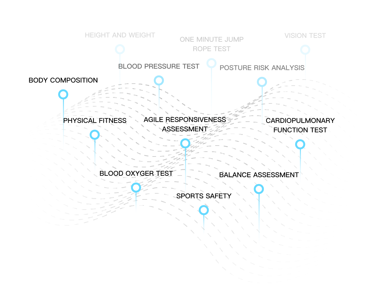 anovator | smart body composition analyzer